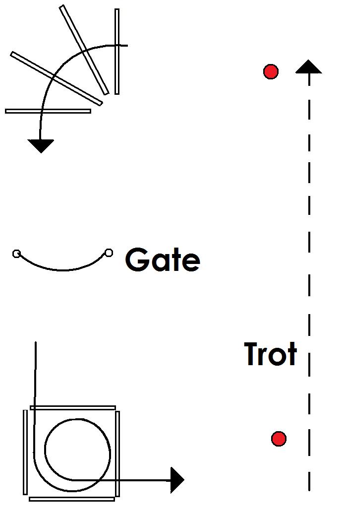 Trail Lesson Plan 2 & The Gate - Lessons In TR
