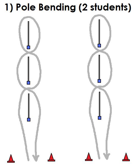 Gymkhana Lesson 2: Pole Bending, Washington Poles, Butterfly Poles ...