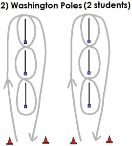 Gymkhana Lesson 2: Pole Bending, Washington Poles, Butterfly Poles ...