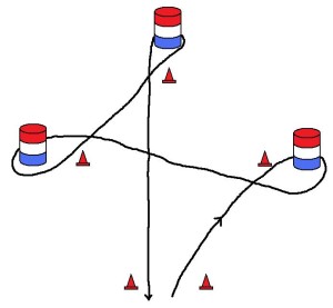 Gymkhana Lesson 3: Cloverleaf Barrels...and a Circle Exercise ...