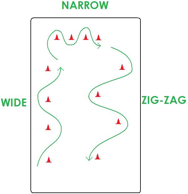 Cone Weaving Pattern - Lessons In TR
