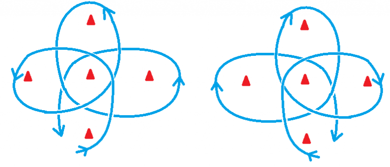 Fun Video Friday: Cloverleaf Pattern for Inside and Outside Rein ...