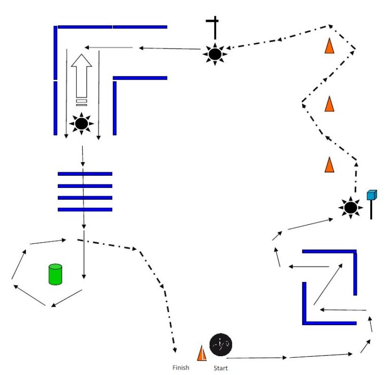 Special Olympics 2016 Trail Course & Barrel Pattern - Lessons In TR