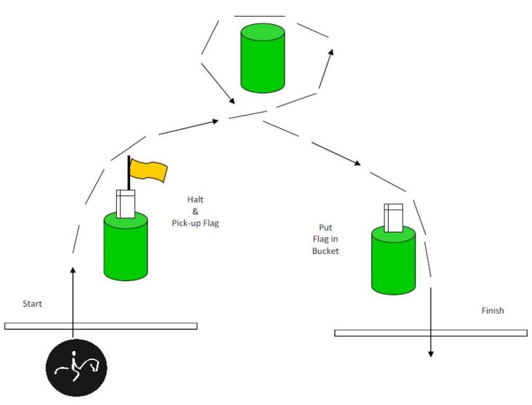 Special Olympics 2016 Trail Course & Barrel Pattern - Lessons In TR